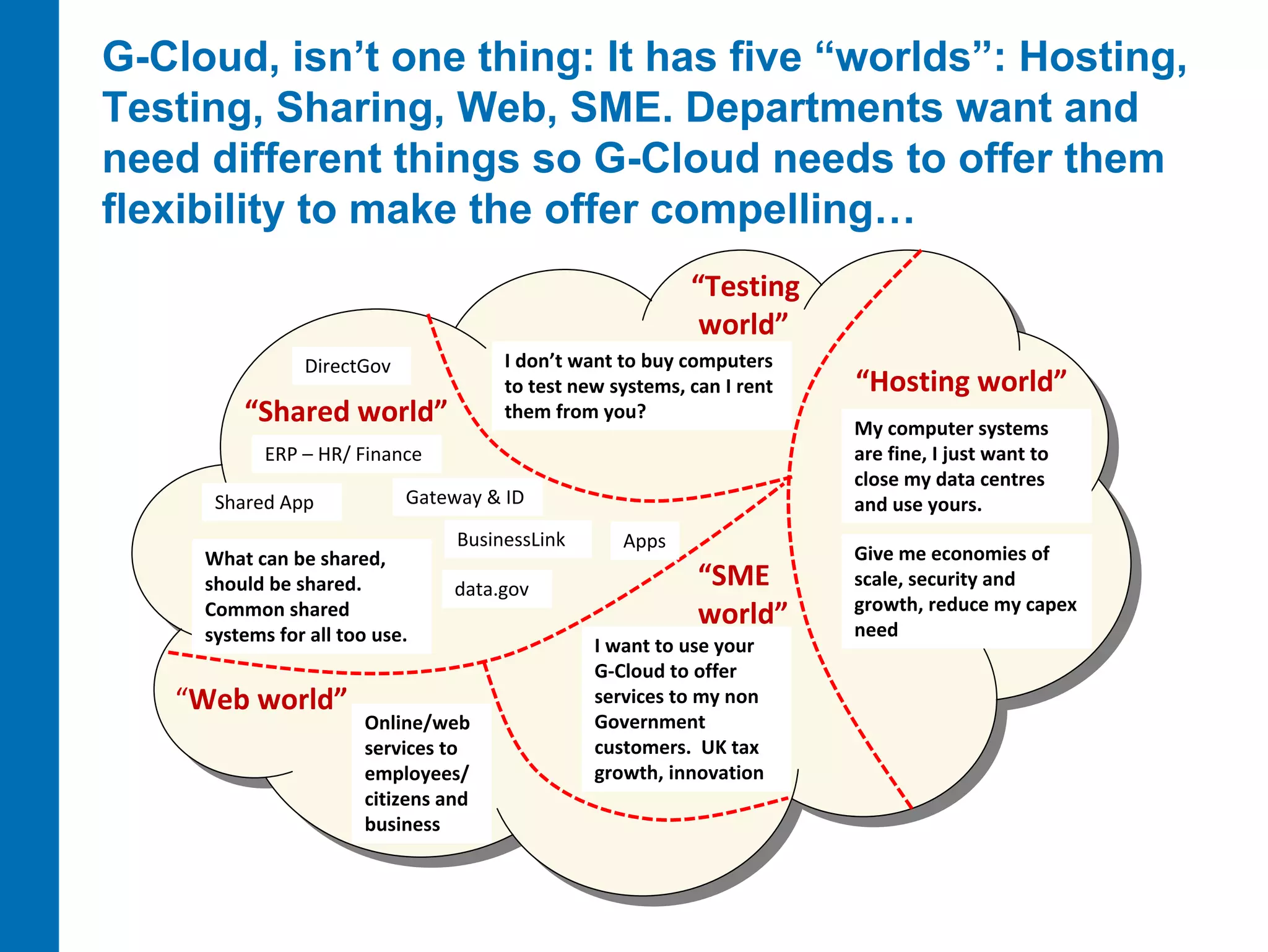 Andy Tait, Cabinet Office - public sector ICT landscape | PPT