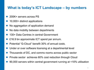 Andy Tait, Cabinet Office - public sector ICT landscape | PPT