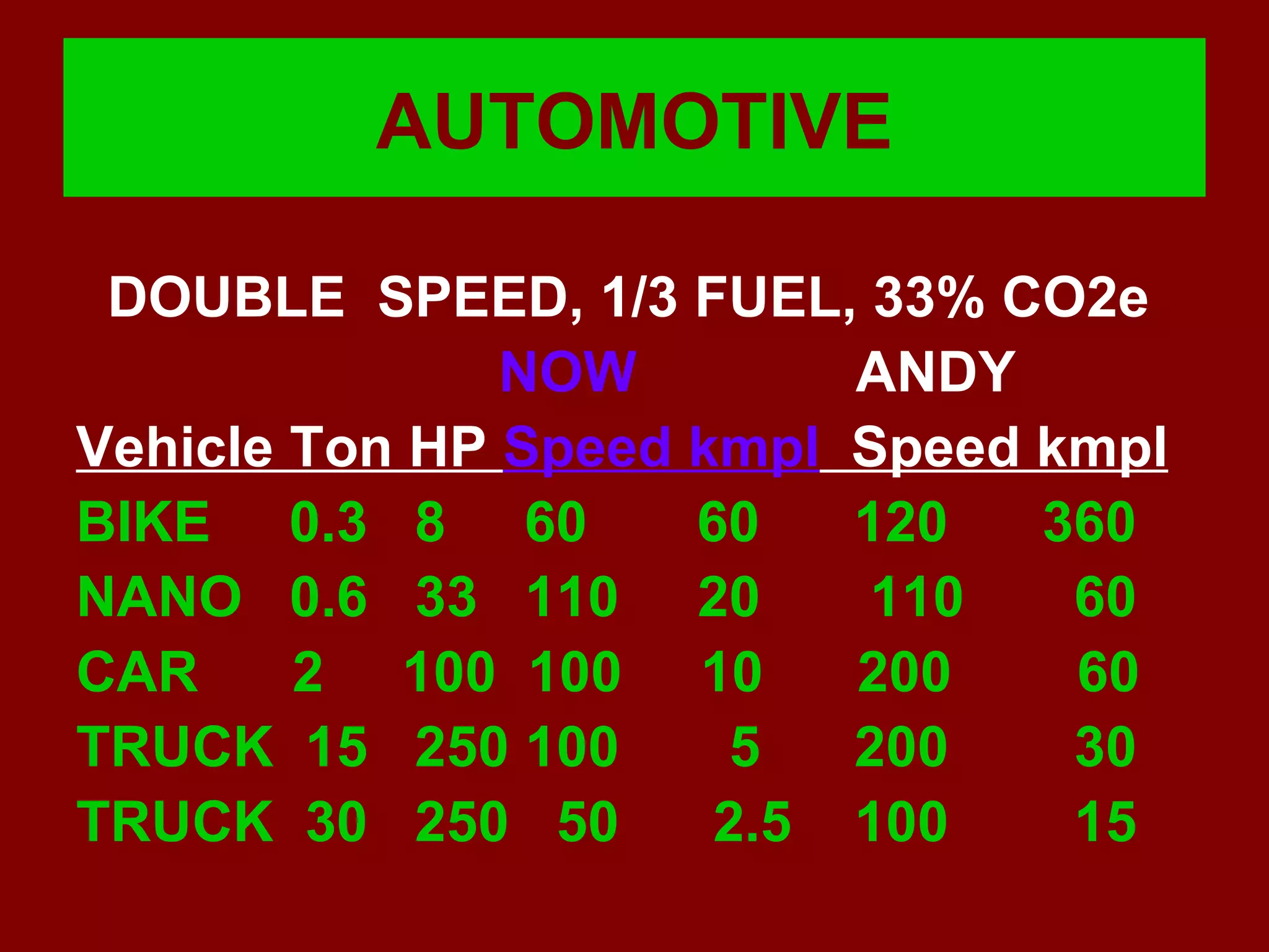 Andy technology automotive | PPT