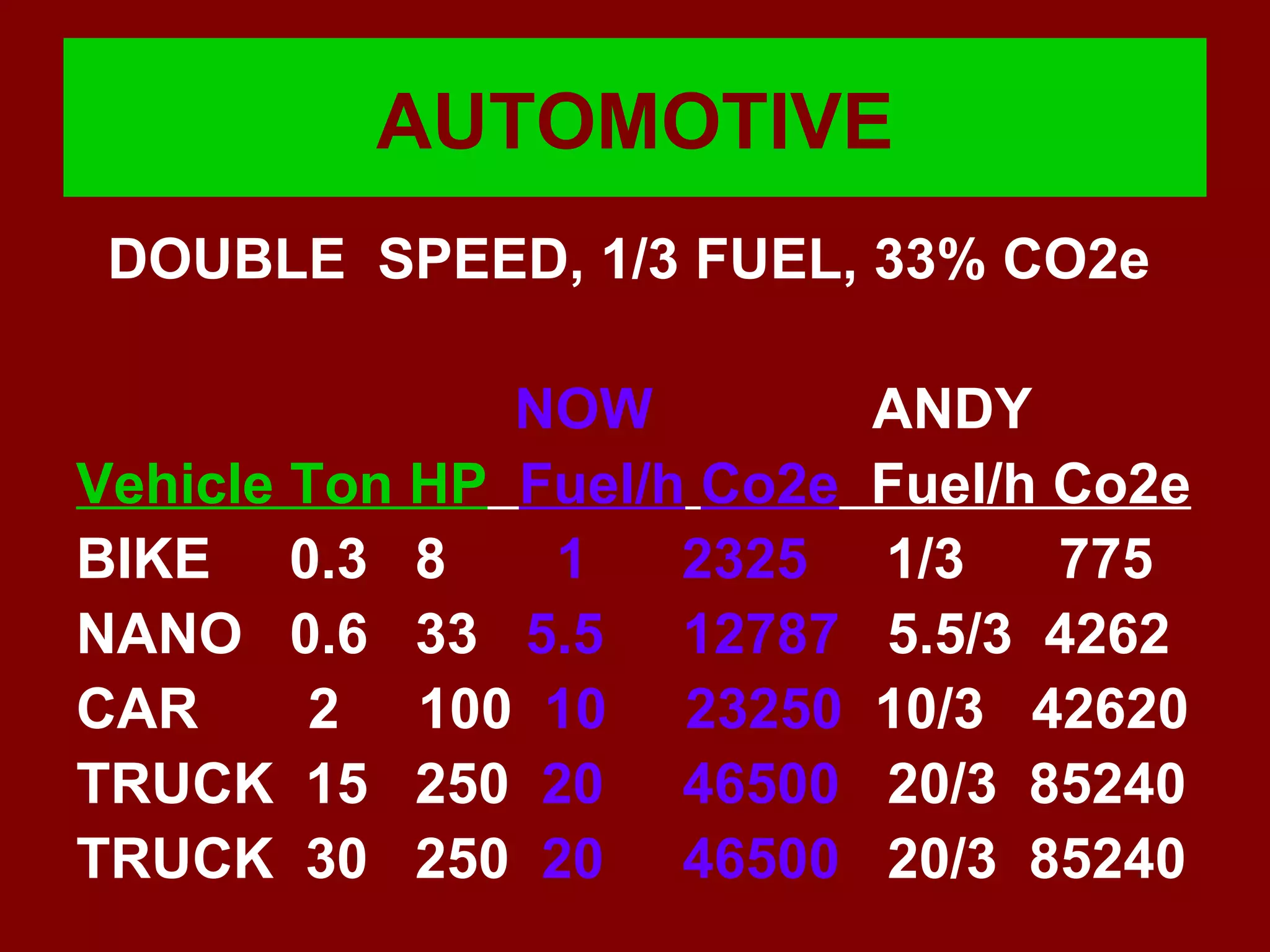 Andy technology automotive | PPT