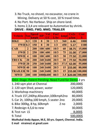 Andy technology automotive | PDF