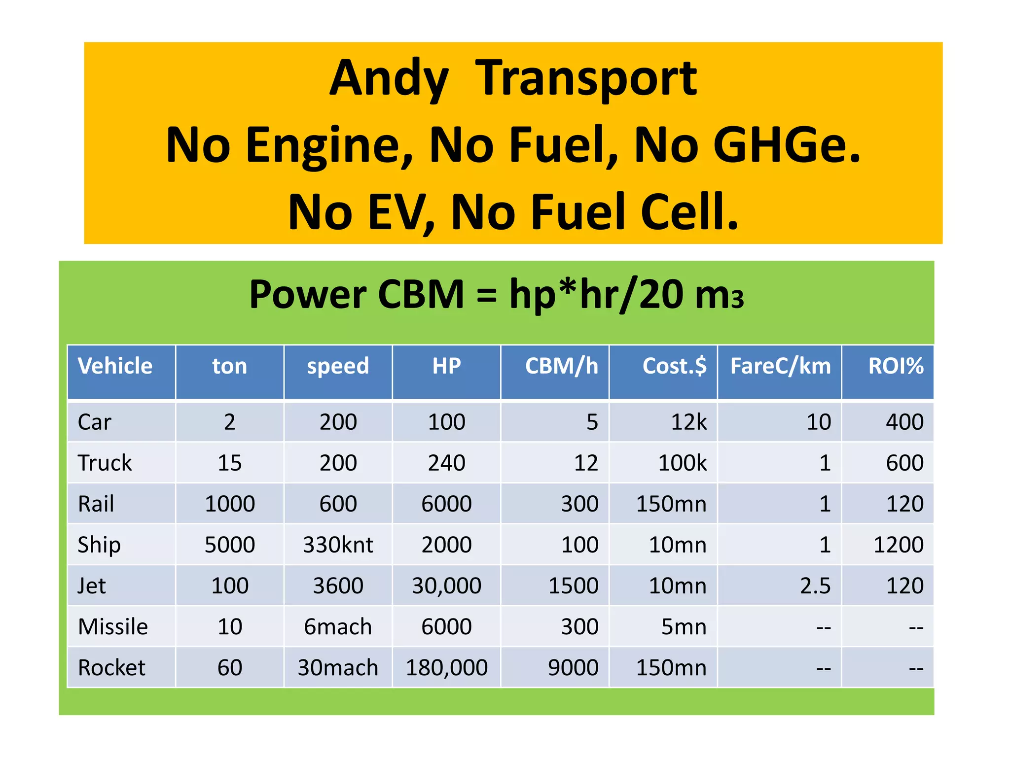 Andy transport no ghge | PPT