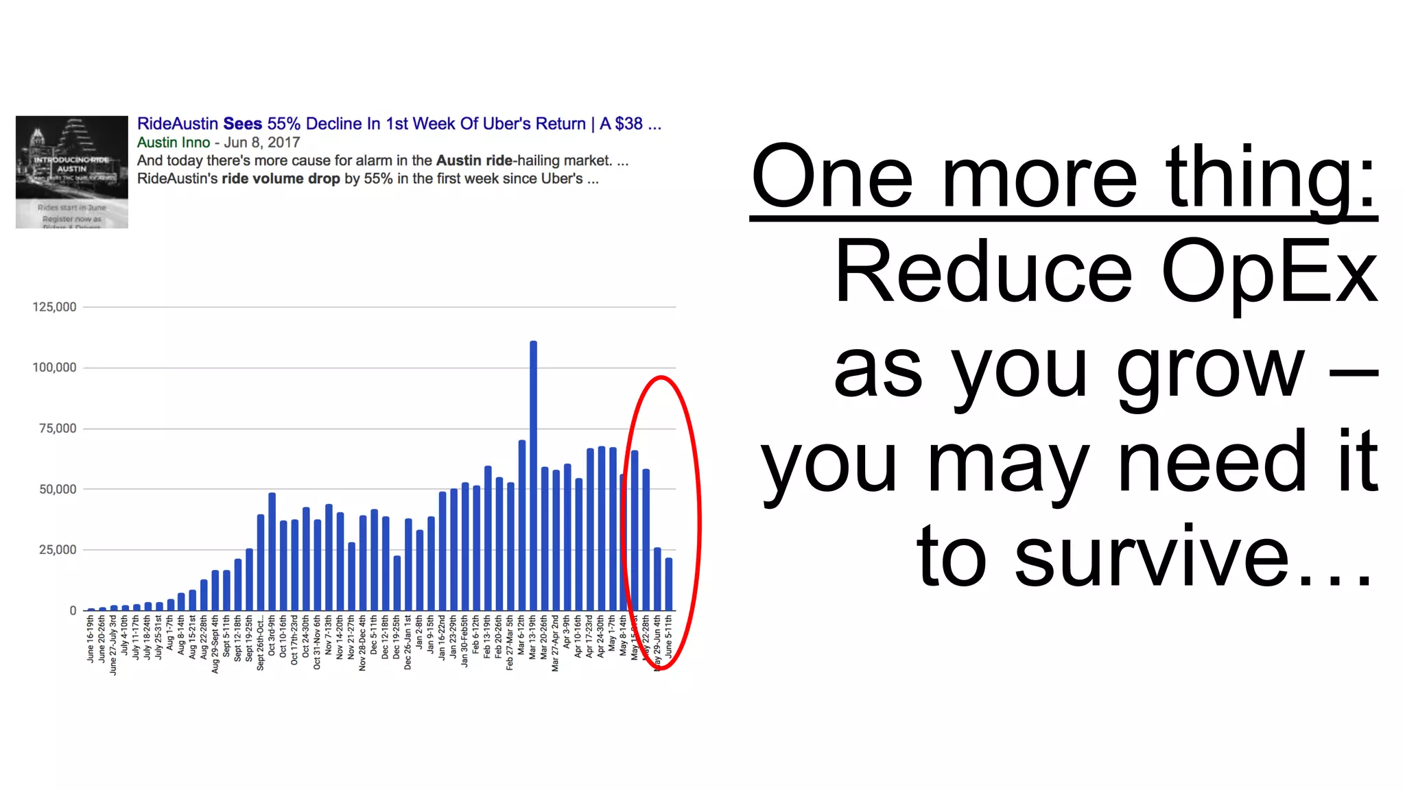 Andy Tryba, Co-founder & CEO, Crossover – How to Start an Uber in 4 ...