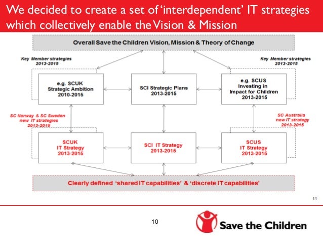 Andy Williams, Global CIO at Save the Children - An international com…