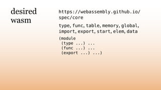 Compiling To Web Assembly | PDF
