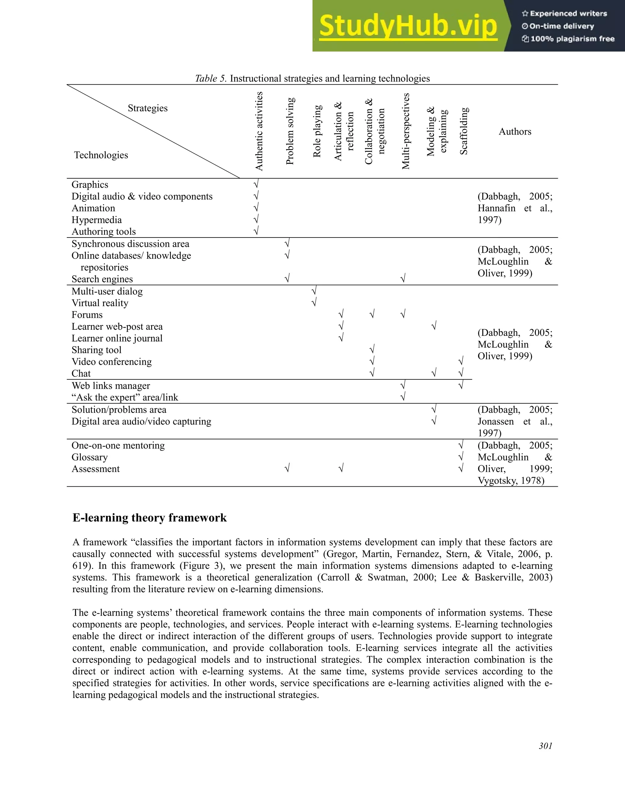 An E-Learning Theoretical Framework | PDF