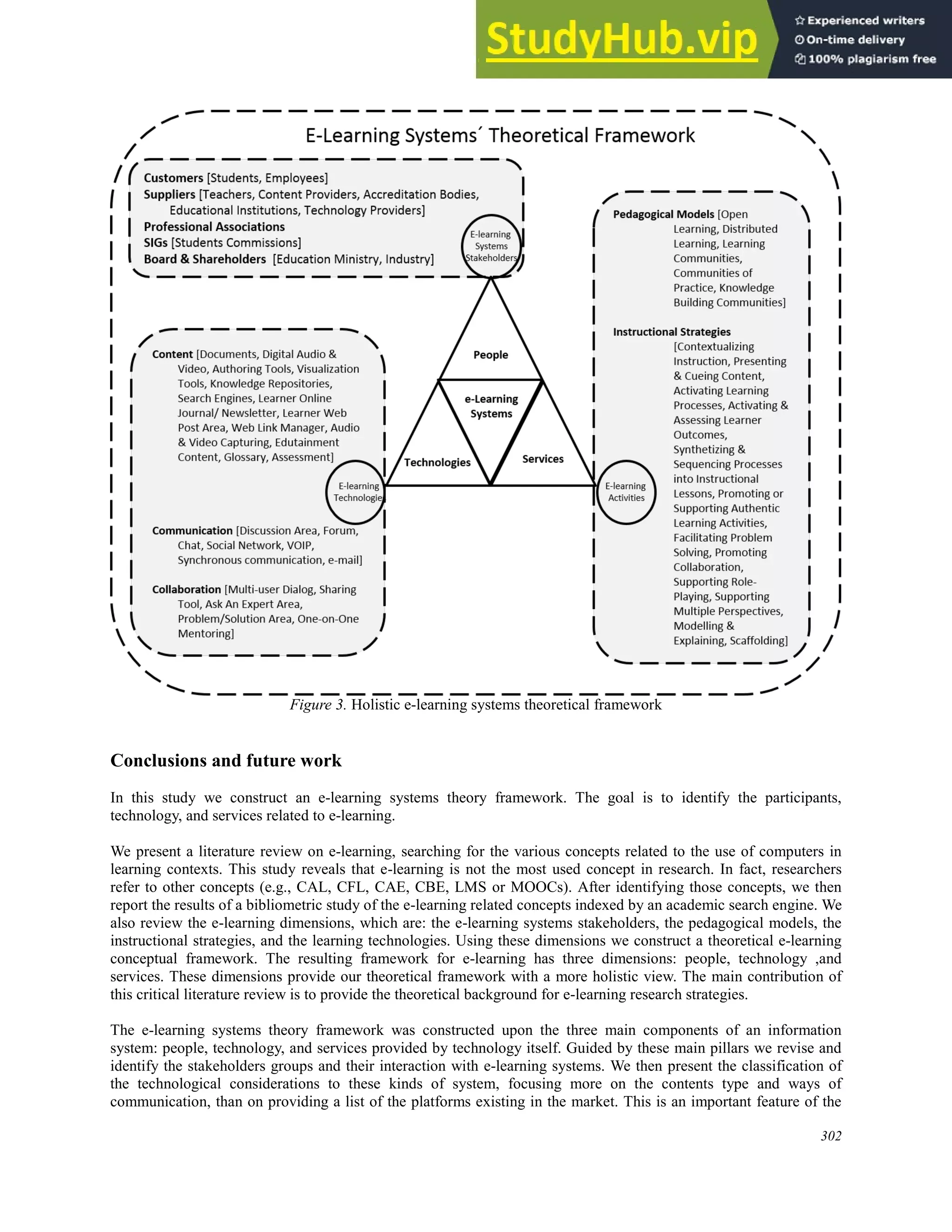 An E-Learning Theoretical Framework | PDF