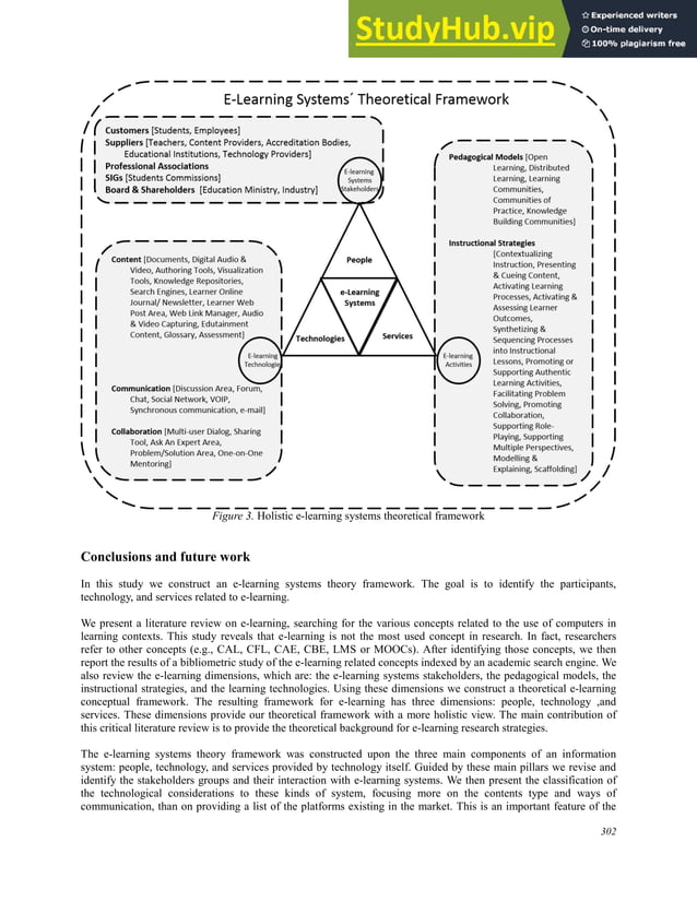 An E Learning Theoretical Framework Pdf Internet Computing