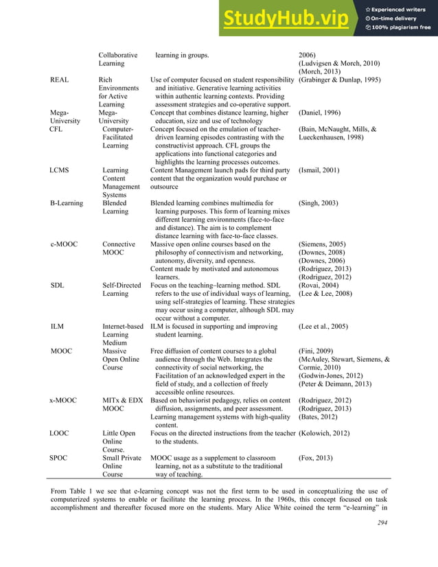 An E-Learning Theoretical Framework | PDF | Internet | Computing