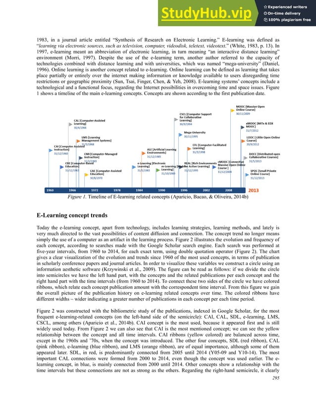 An E-Learning Theoretical Framework | PDF | Internet | Computing