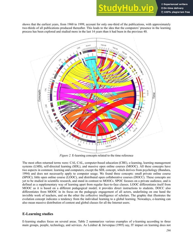 An E Learning Theoretical Framework Pdf Internet Computing