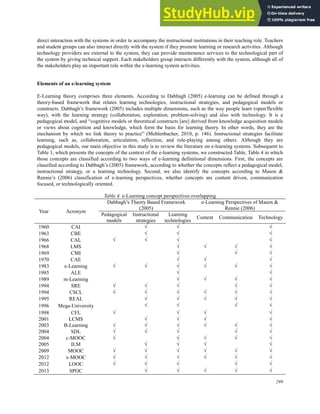 An E-Learning Theoretical Framework | PDF