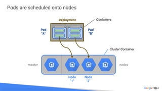 An Early Evaluation of Running Spark on Kubernetes | PPT