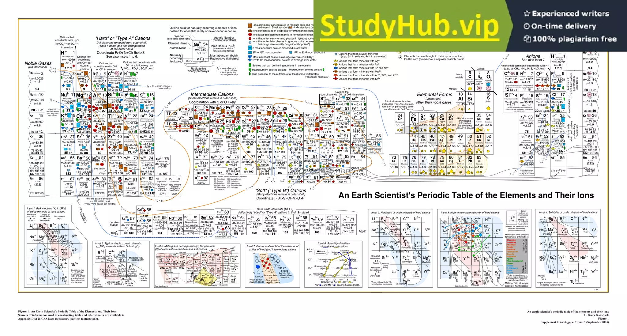 An Earth Scientists Periodic Table Of The Elements And Their Ions | PDF