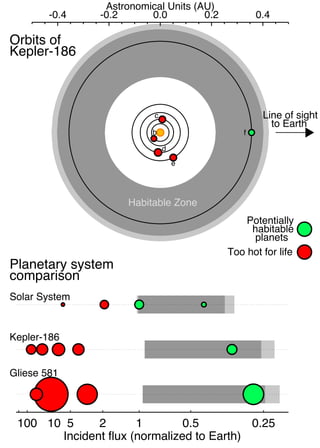 Telescópio Espacial Kepler descobre primeiro exoplaneta do tamanho da ...