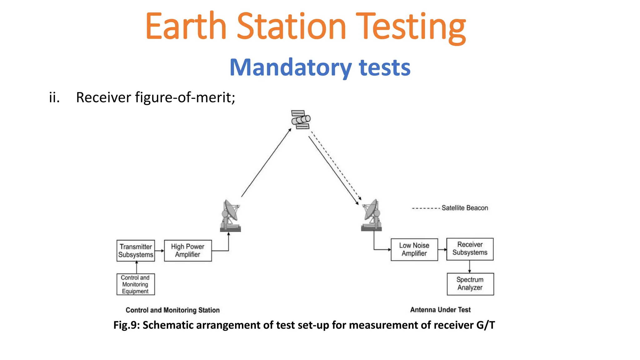 An Earth Station Technology PPT 7- Lecture 7.pptx