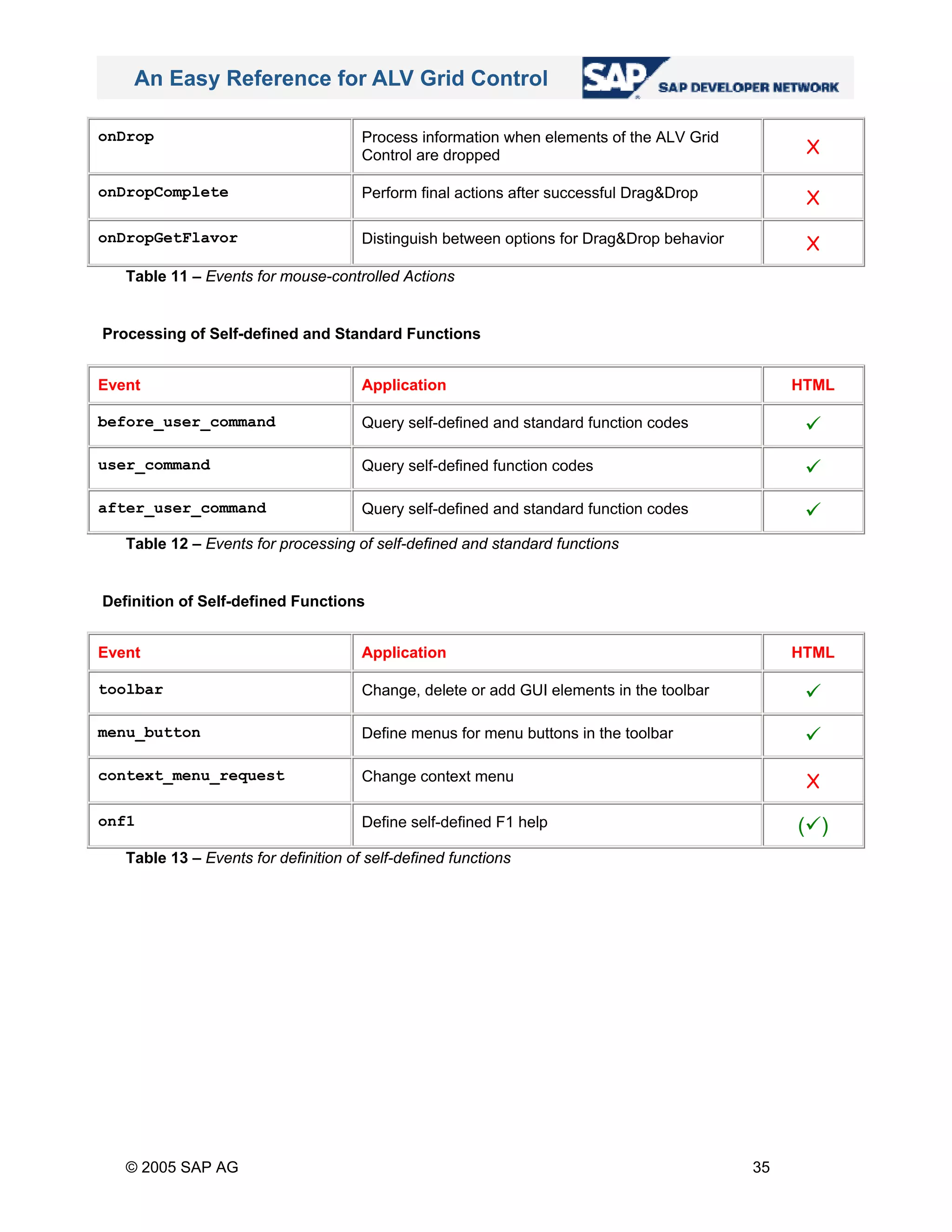 An easy reference for alv grid control (1) | PDF | Desktop Publishing | Computer Software and ...