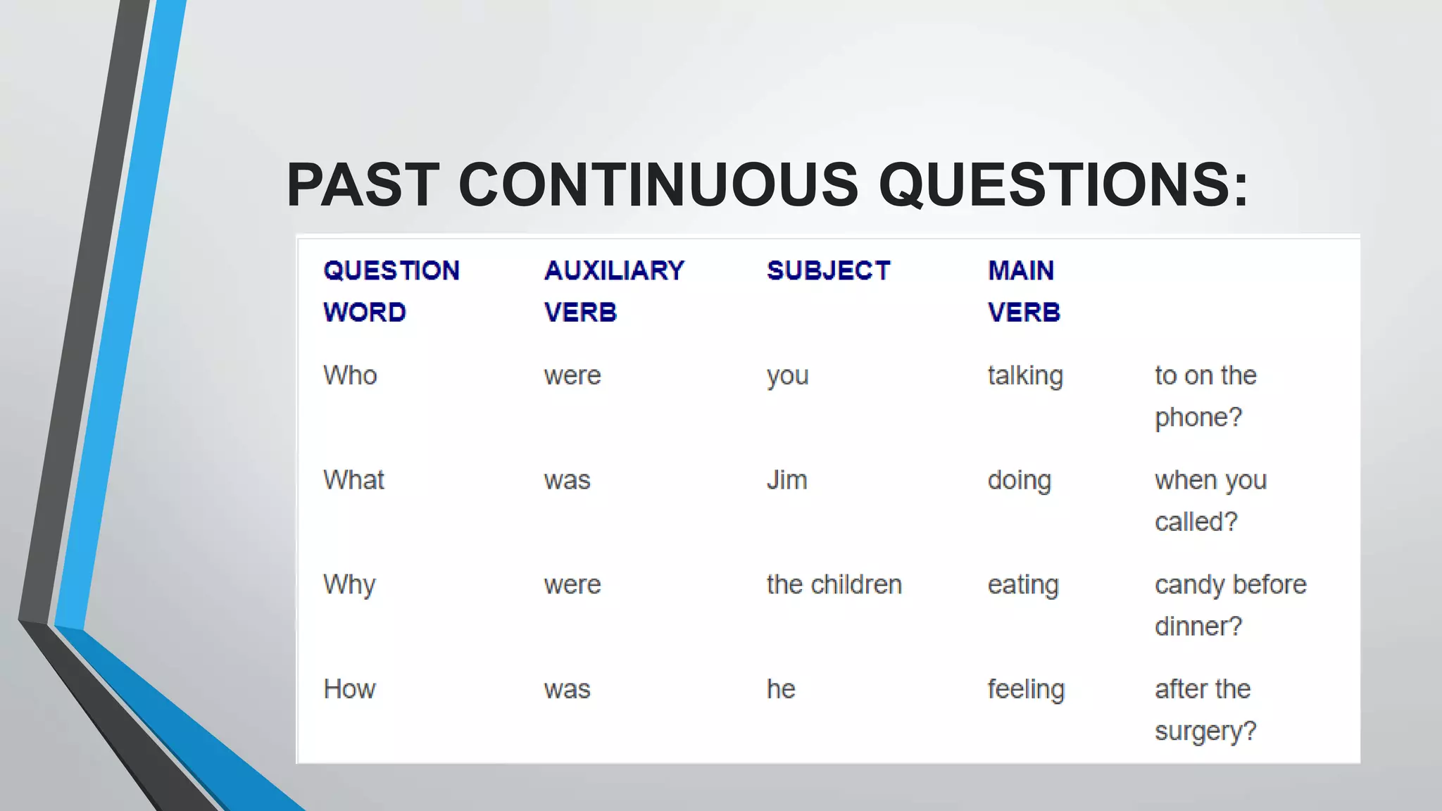An easy way to form questions | PPT