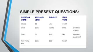 An easy way to form questions | PPTX