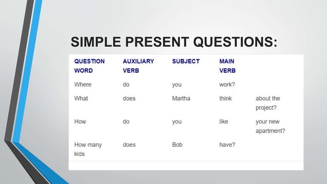 An easy way to form questions | PPT