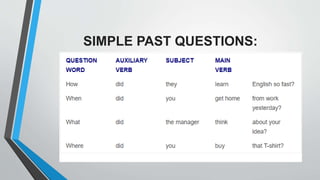 An easy way to form questions | PPT