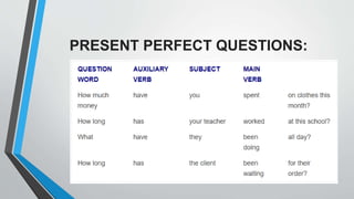 An easy way to form questions | PPT