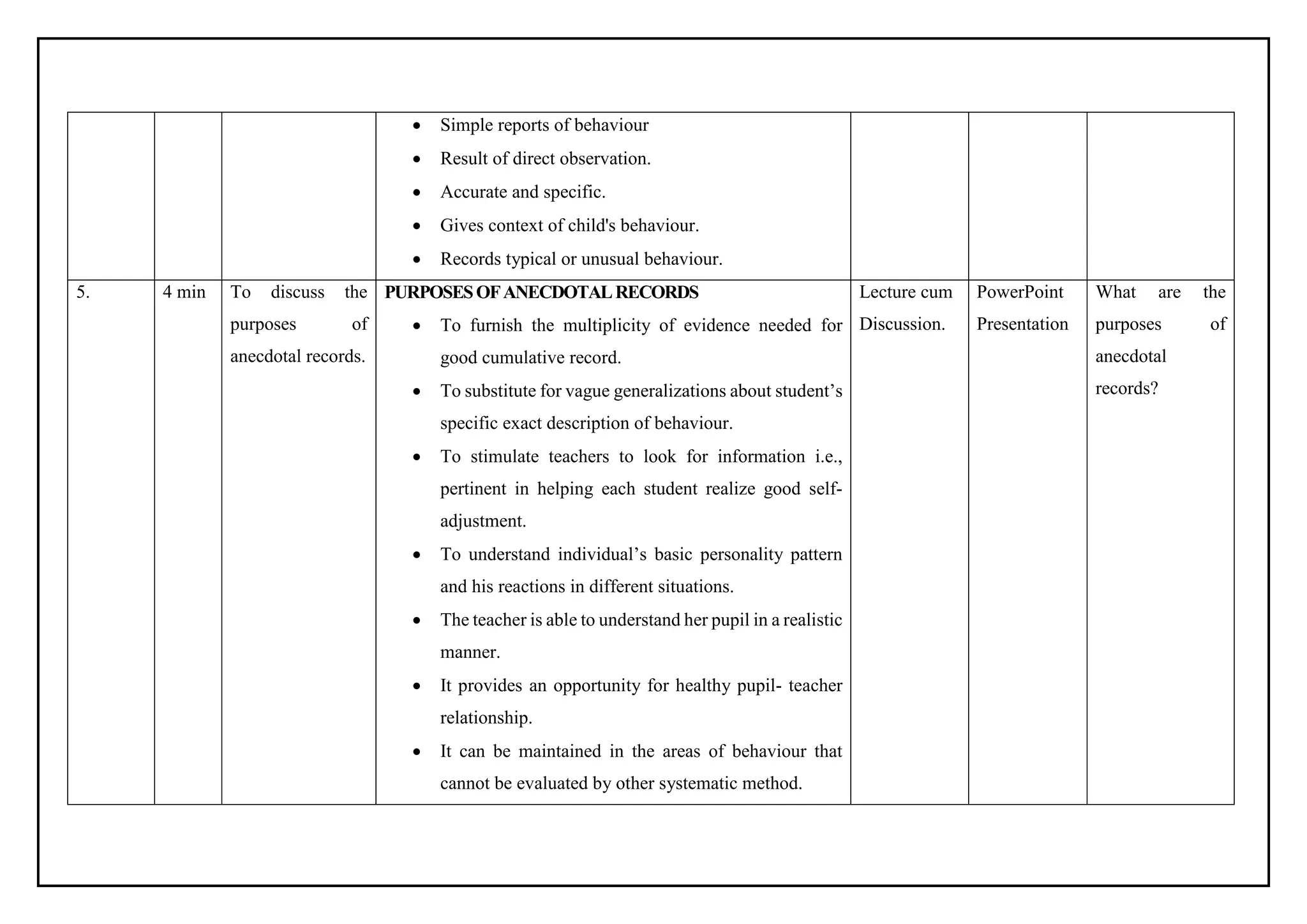 Anecdotal records and Critical incident technique.docx