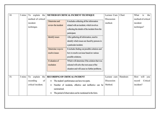 Anecdotal records and Critical incident technique.docx | Educational ...