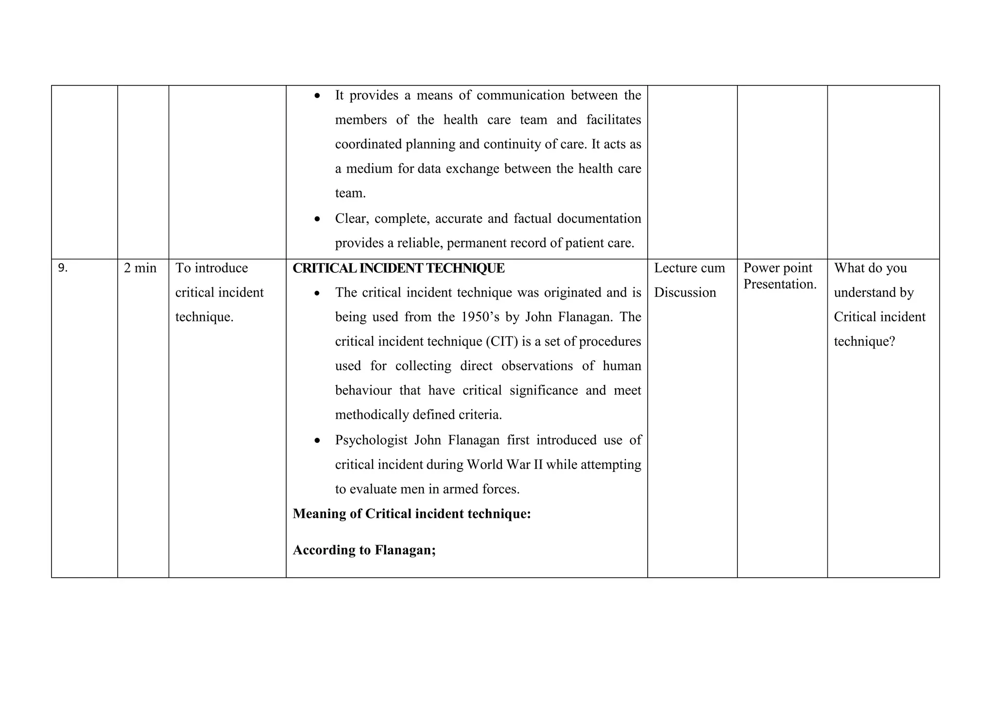 Anecdotal recors and critical incident technique.docx