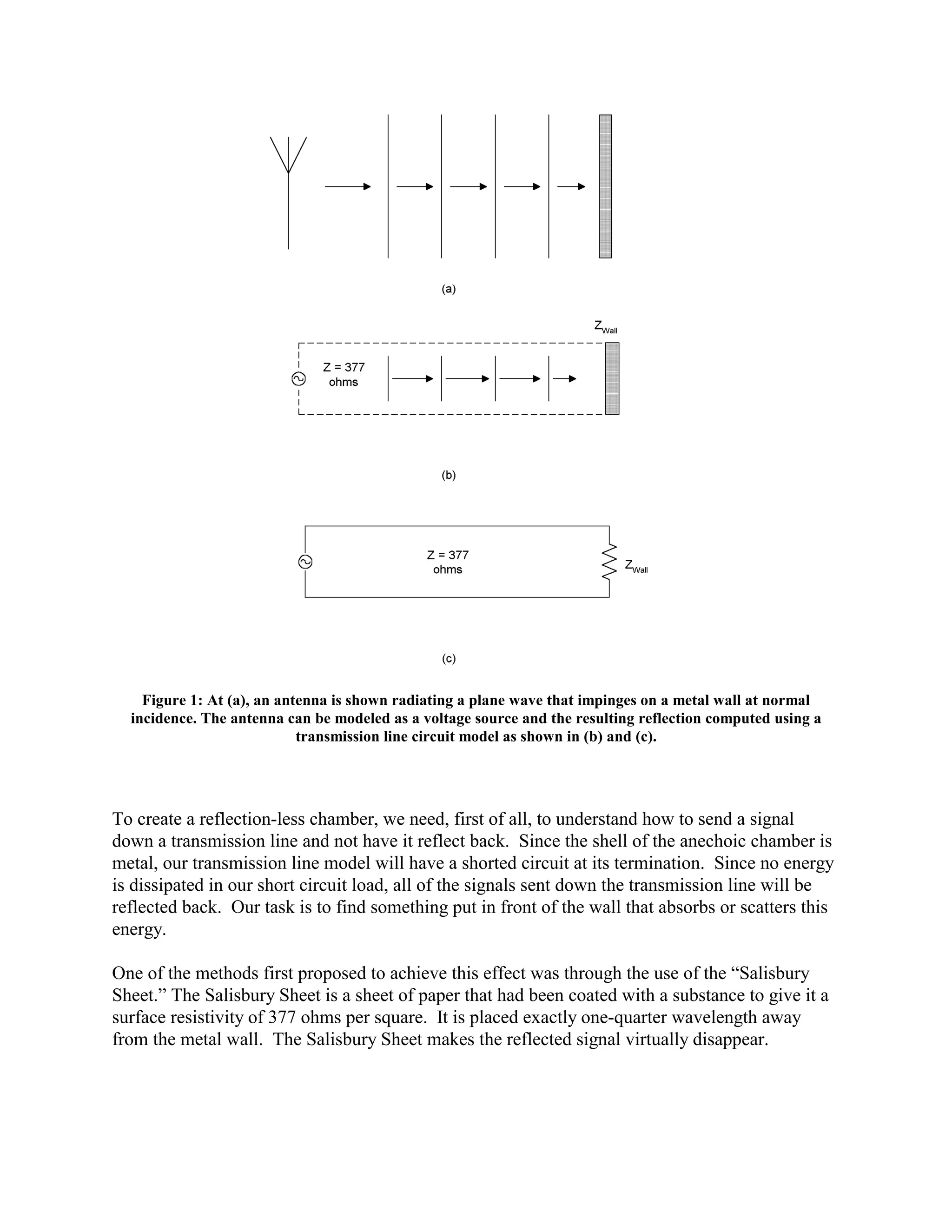Anechoic chambers how work | PDF