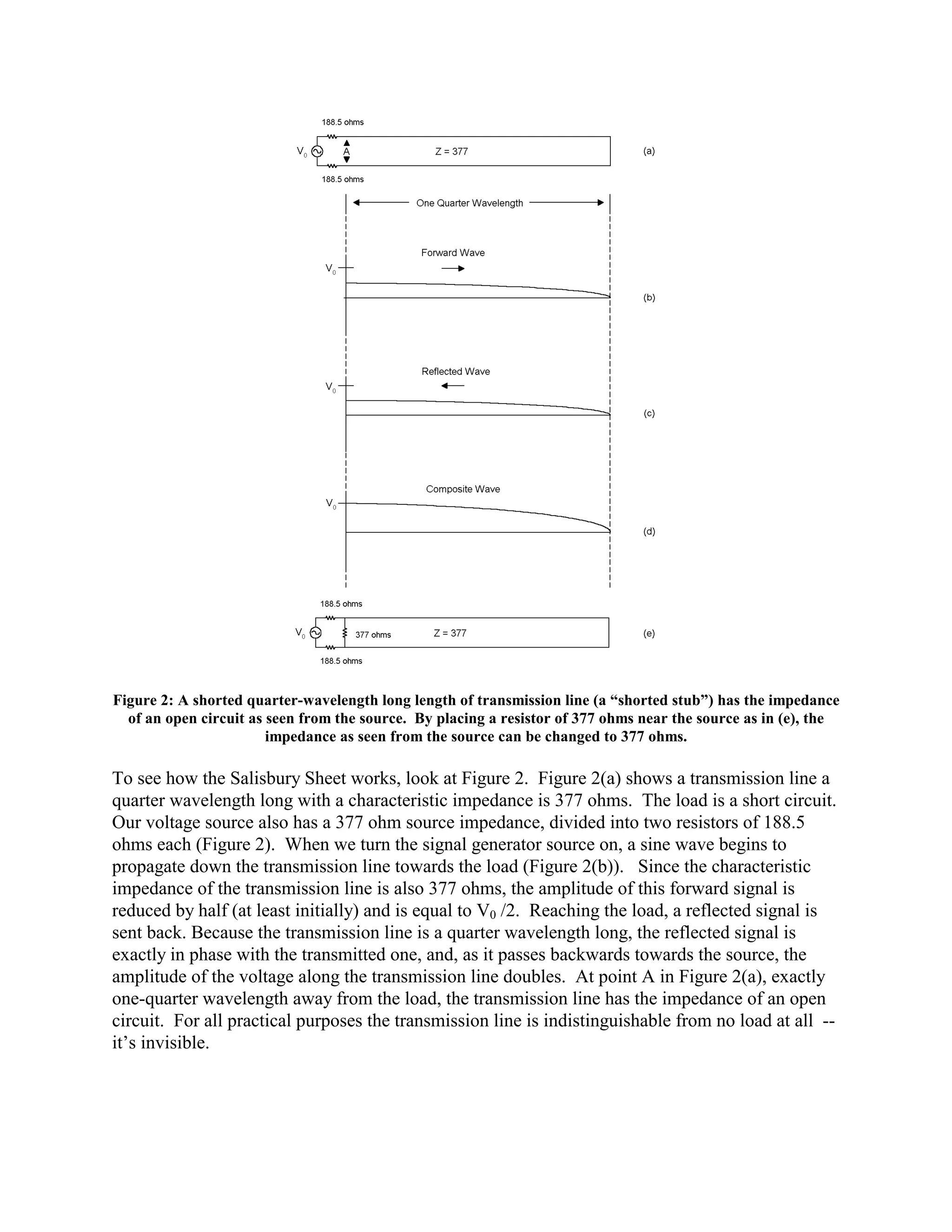 Anechoic chambers how work | PDF