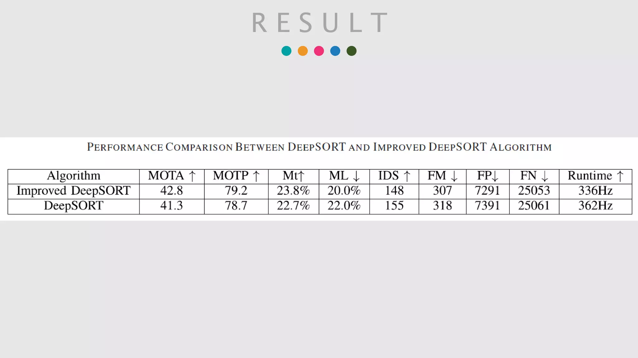 An Edge Traffic Flow Detection Scheme Based On Deep Learning In An Intelligent Transportation