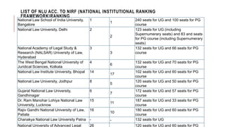 An Educational Presentation on Career for Future LAW AND LIBERAL ARTS ...