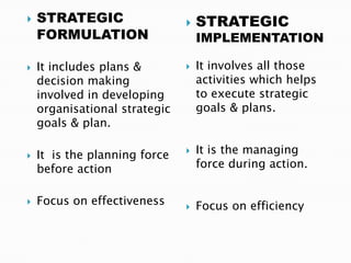 strategy formulation vs strategy implementation | PPT | Free Download