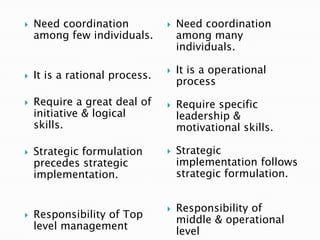 strategy formulation vs strategy implementation | PPT