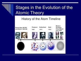 Aneesh bapat structure of an atom | PPT