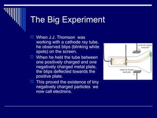 Aneesh bapat structure of an atom | PPT