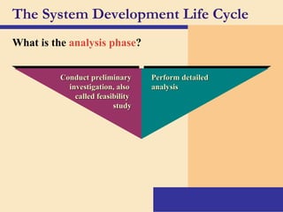 system development life cycle SDLC | PPT