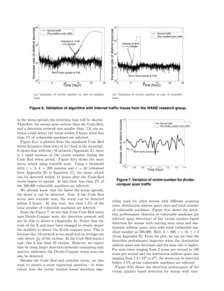 An effective architecture and algorithm for detecting worms with various scan techniques | PDF