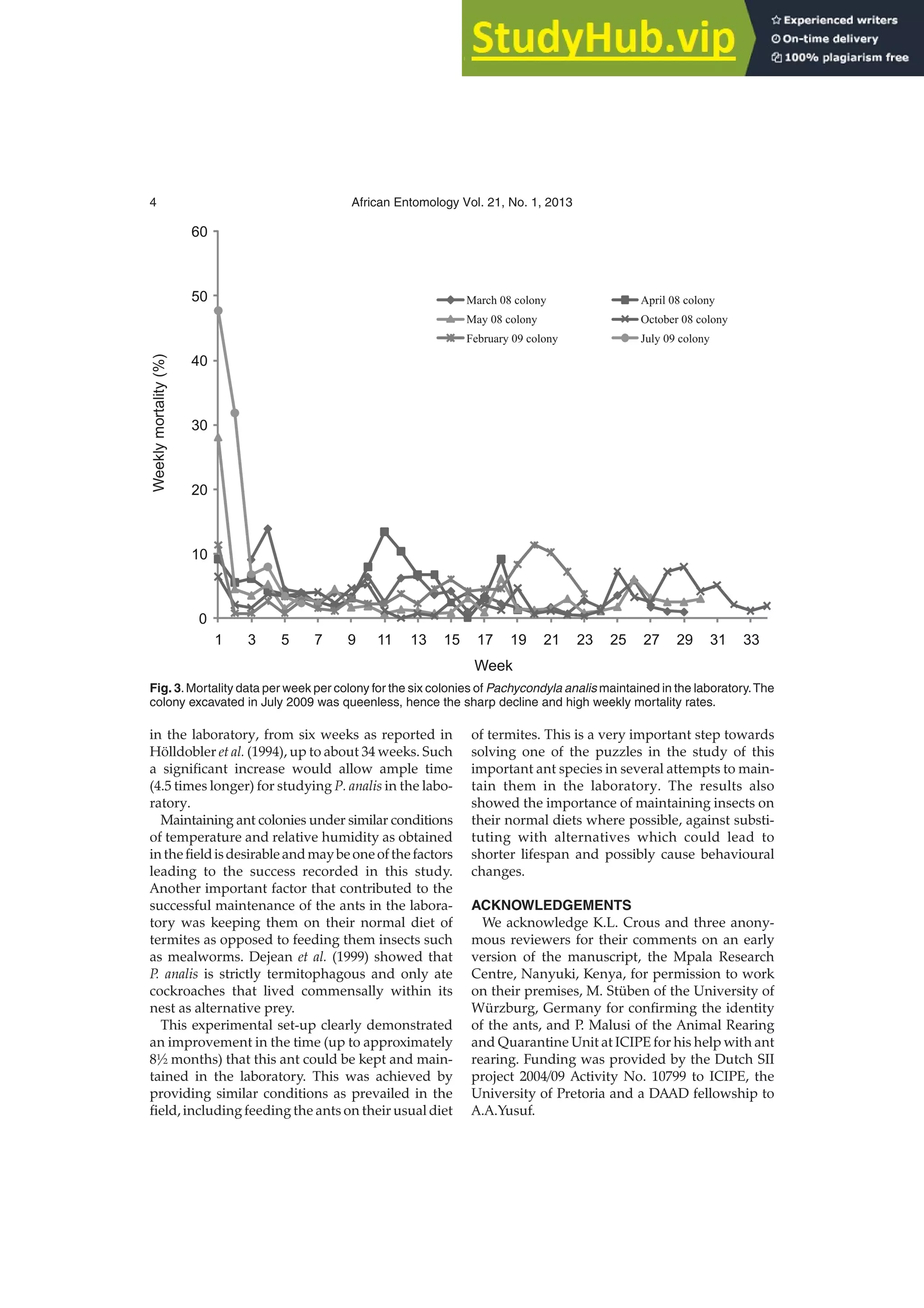 An Effective Method For Maintaining The African Termite-Raiding Ant ...