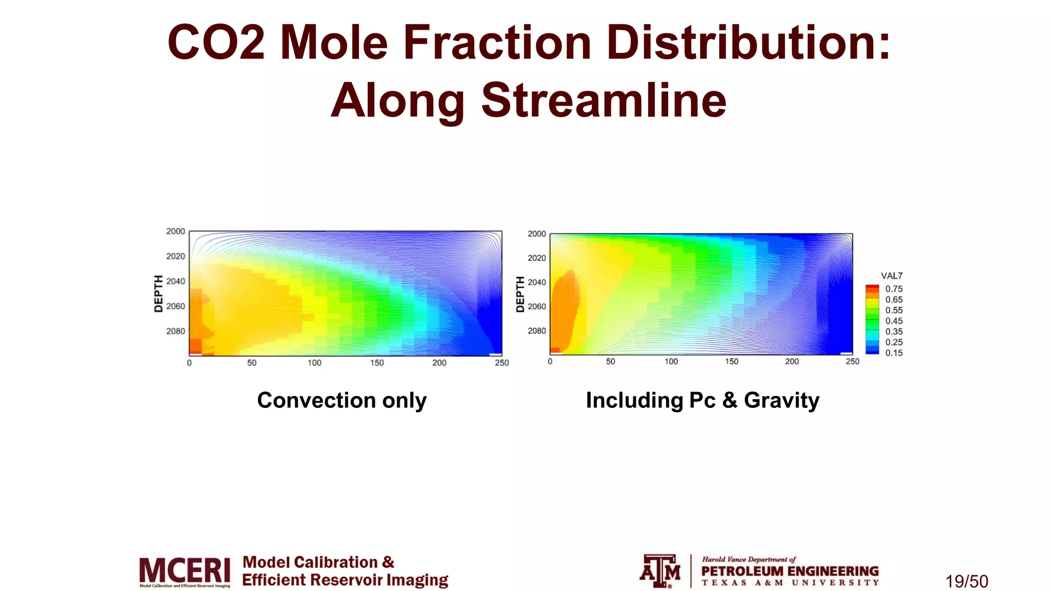 An Effective Reservoir Management By Streamline Based Simulation