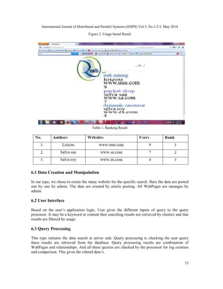 An effective search on web log from most popular downloaded content | PDF | Databases | Computer ...