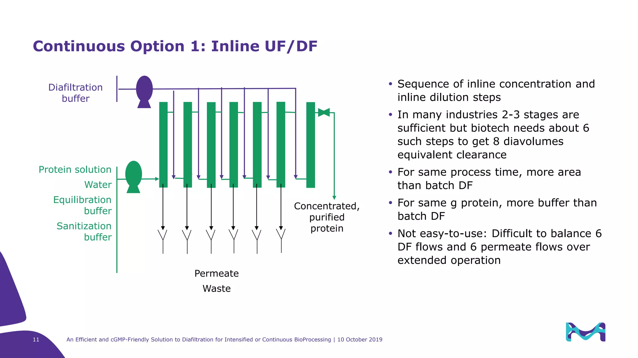 An Efficient and cGMP-friendly Solution to Diafiltration for ...