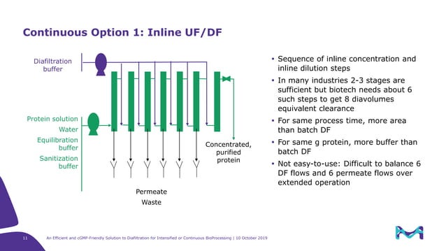 An Efficient and cGMP-friendly Solution to Diafiltration for ...