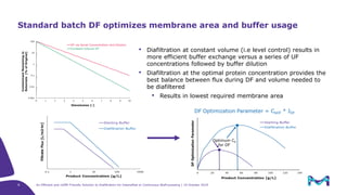 An Efficient and cGMP-friendly Solution to Diafiltration for ...