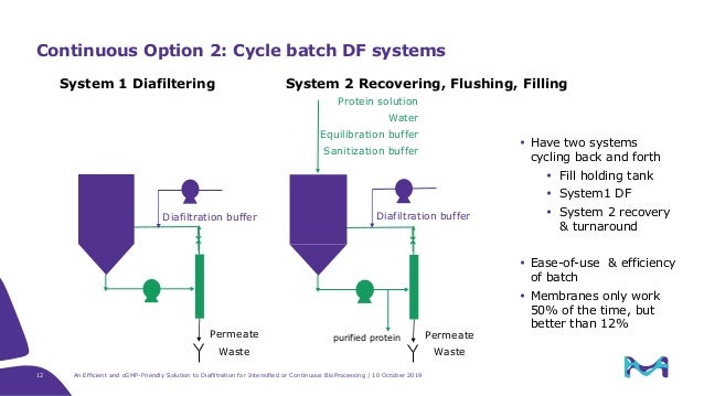 An Efficient and cGMP-friendly Solution to Diafiltration for Intensif…