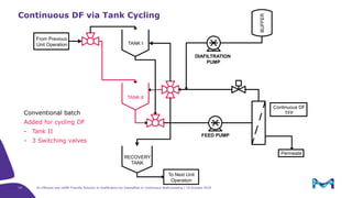 An Efficient and cGMP-friendly Solution to Diafiltration for ...