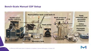 An Efficient and cGMP-friendly Solution to Diafiltration for ...