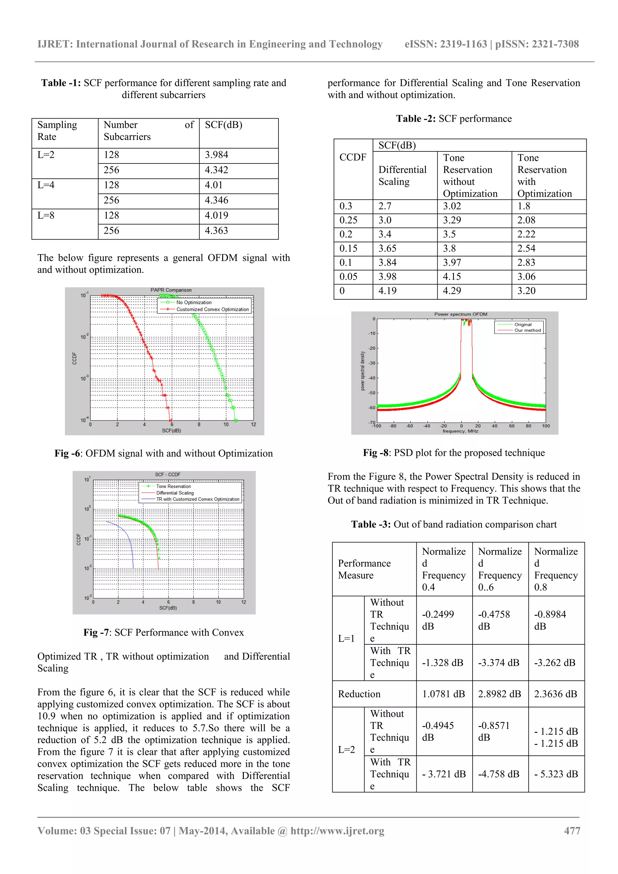An efficient approach for squared crest factor | PDF