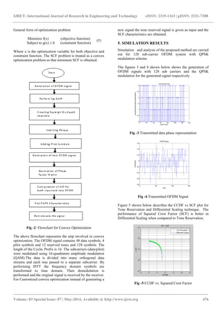 An efficient approach for squared crest factor | PDF